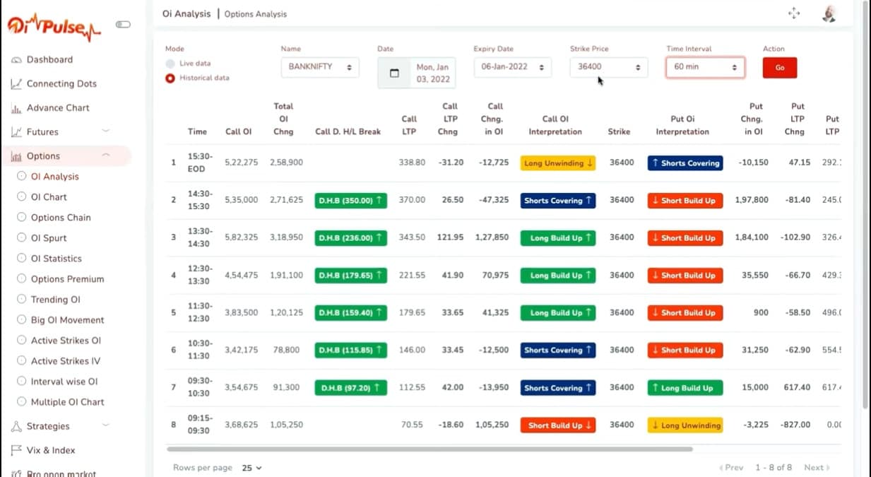 OI Pulse Review: Is It Worth Buying It In 2025?