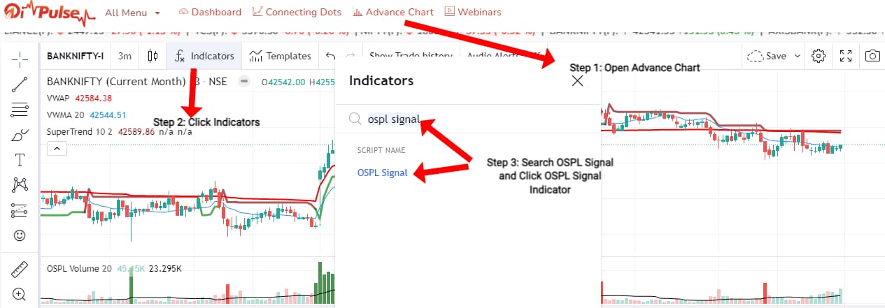 How To Use OSPL Signals For Scalping - Guide
