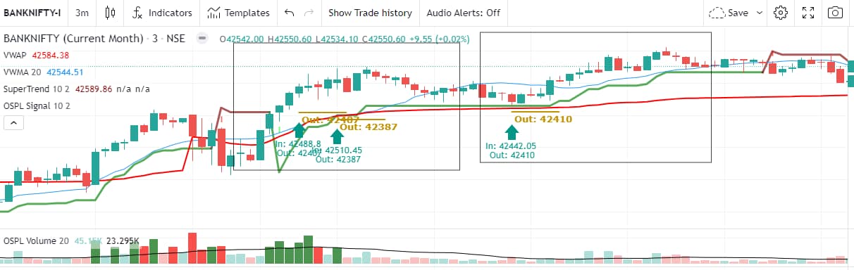 How To Use OSPL Signals For Scalping - Guide