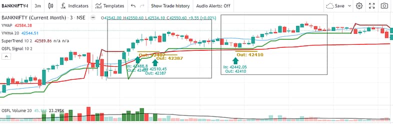 How To Use OSPL Signals For Scalping - Guide