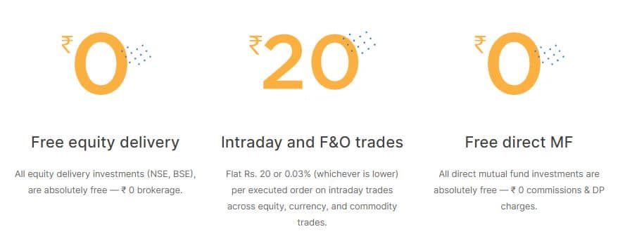 Zerodha Review 2025 - Nifty20