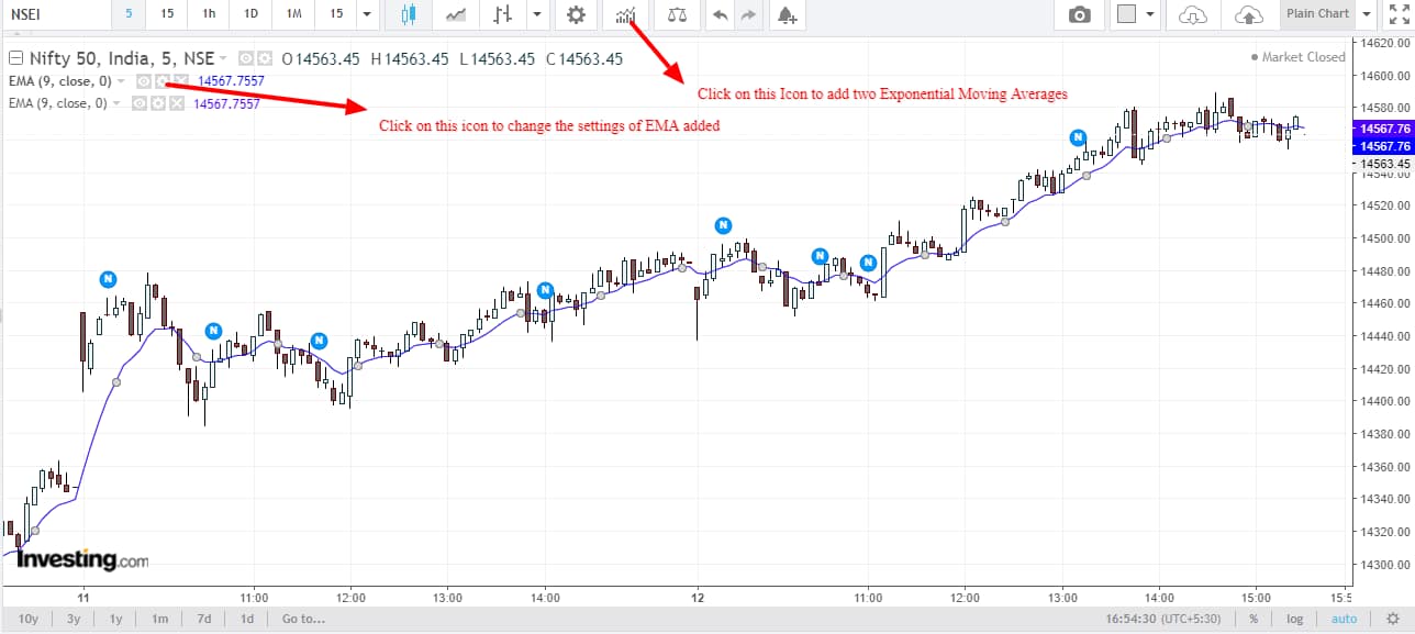 EMA Channel Intraday Strategy - Nifty20