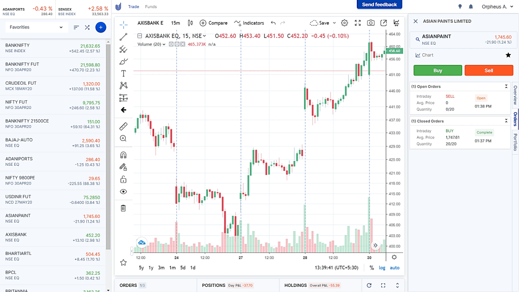 Upstox Review 2023: Features, Brokerage Charges, Pros & Cons