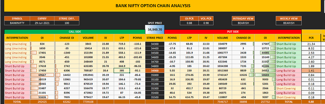 Free NSE Option Chain Excel: Trending OI, PCR & More
