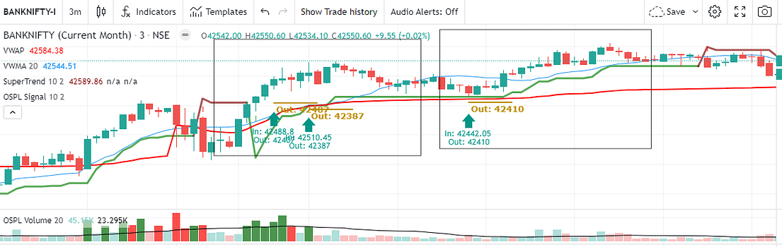 How To Use OSPL Signals For Scalping - Guide