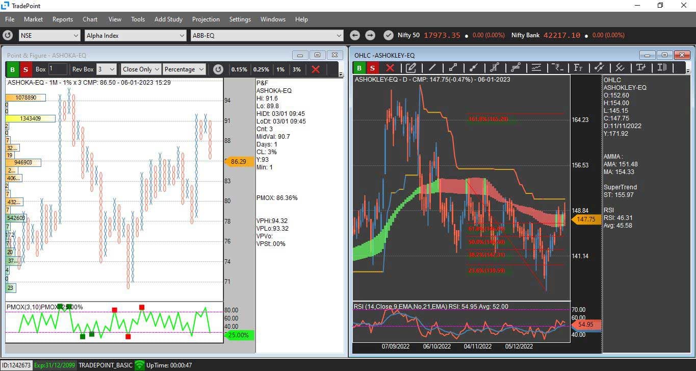 Definedge Securities Review: Offers, Charges, Platforms & Tools
