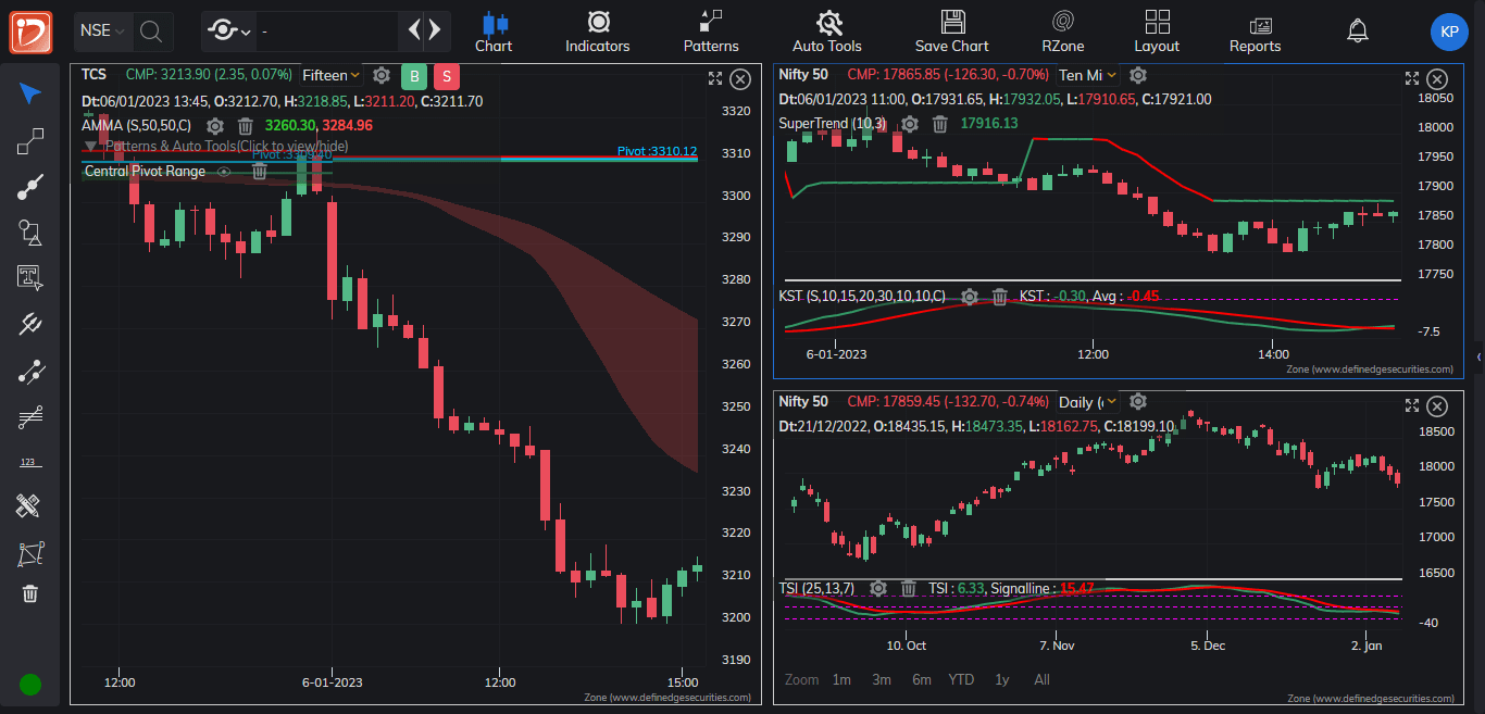 Definedge Securities Review: Offers, Charges, Platforms & Tools