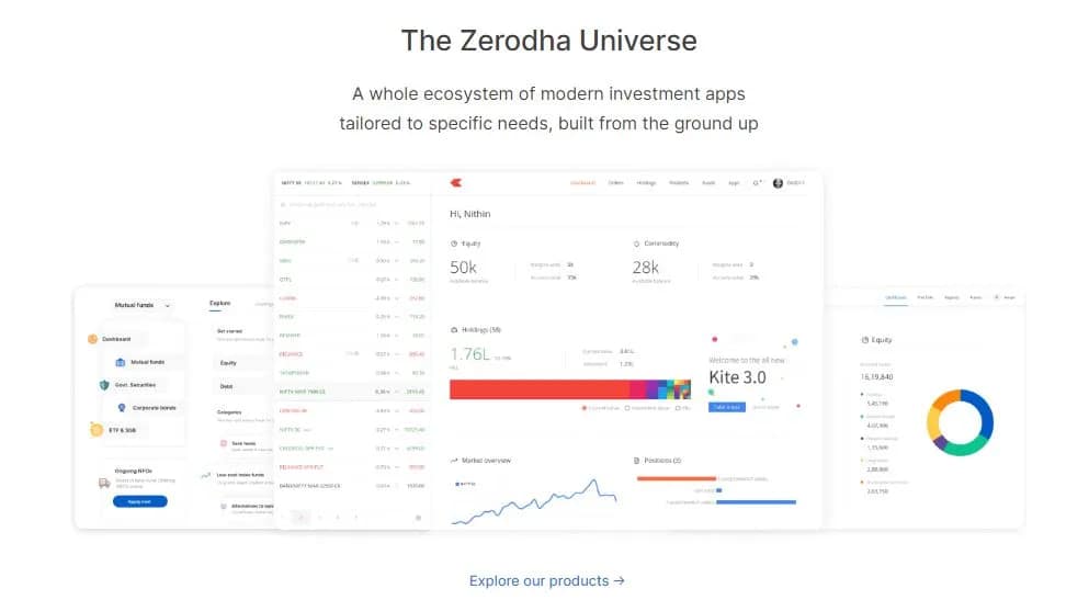 Zerodha Review 2023 - Nifty20